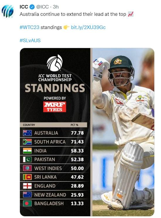 Australia's sixth win, close to 80 percent mark in the World Test ...
