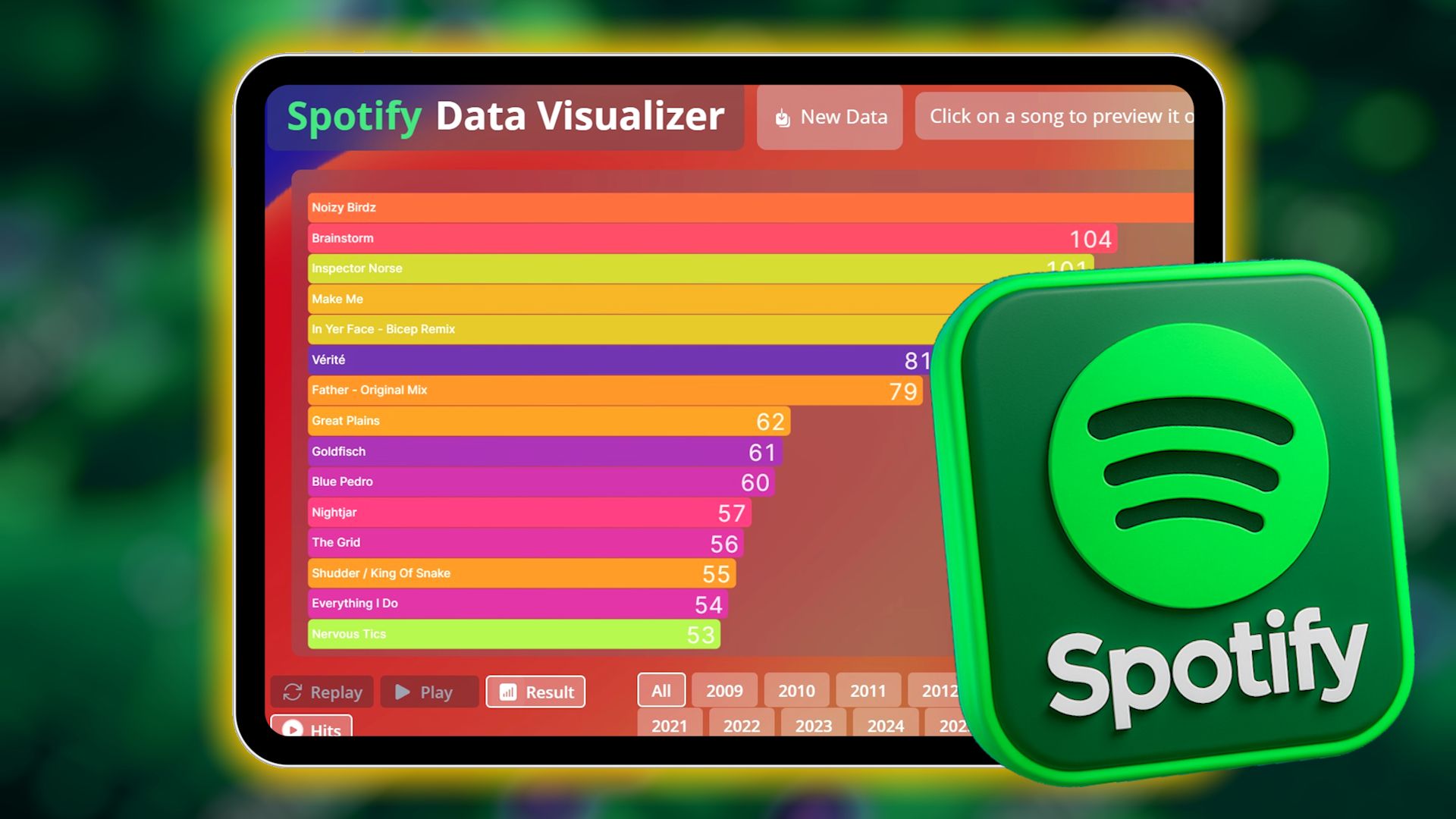 Unbelievable Lifetime Spotify Stats: A Joyful Discovery!